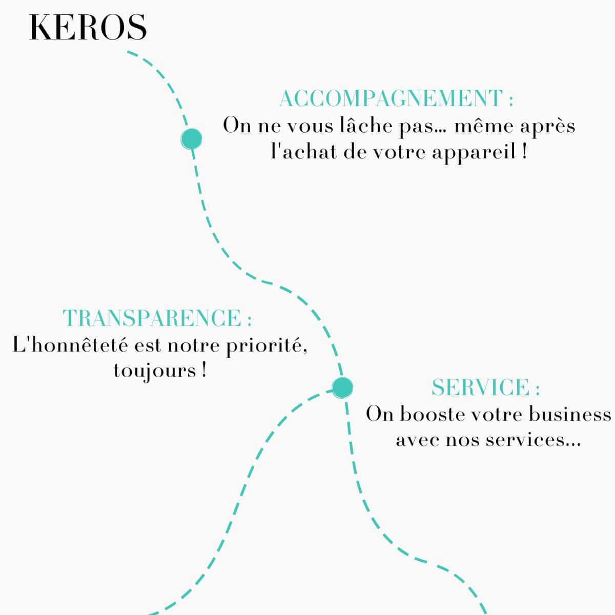 L'histoire Keros Technology - Keros Technology